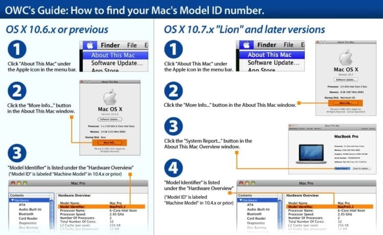 Finding Your Mac’s Model Identifier Helps You Find Right Upgrades