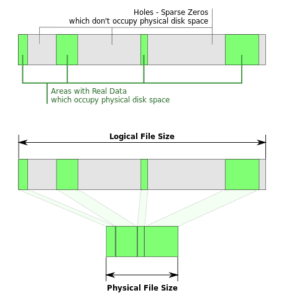 The New Apple File System (APFS) Explained
