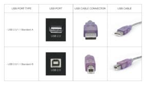 Tech 101: The History of USB ... It’s Not Quite As Simple As 1, 2, 3