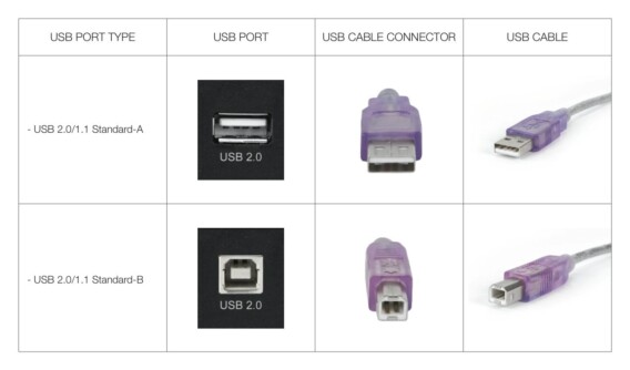 Tech 101: The History of USB ... It’s Not Quite As Simple As 1, 2, 3