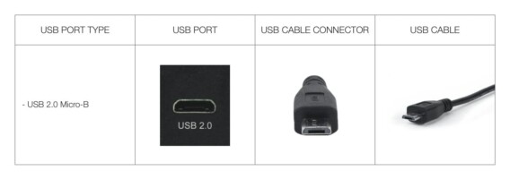 Tech 101: The History of USB ... It’s Not Quite As Simple As 1, 2, 3