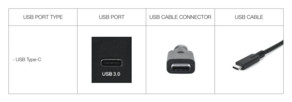 Tech 101: The History of USB ... It’s Not Quite As Simple As 1, 2, 3