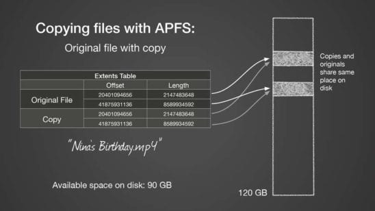 Using APFS On HDDs ... And Why You Might Not Want To