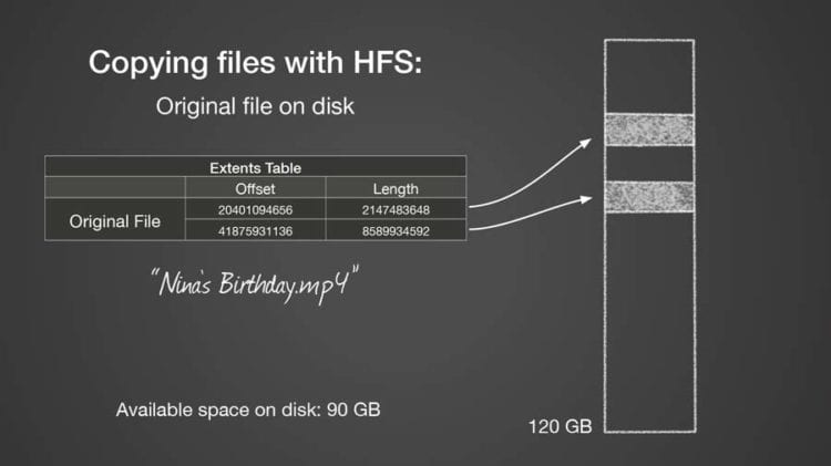 Using APFS On HDDs ... And Why You Might Not Want To