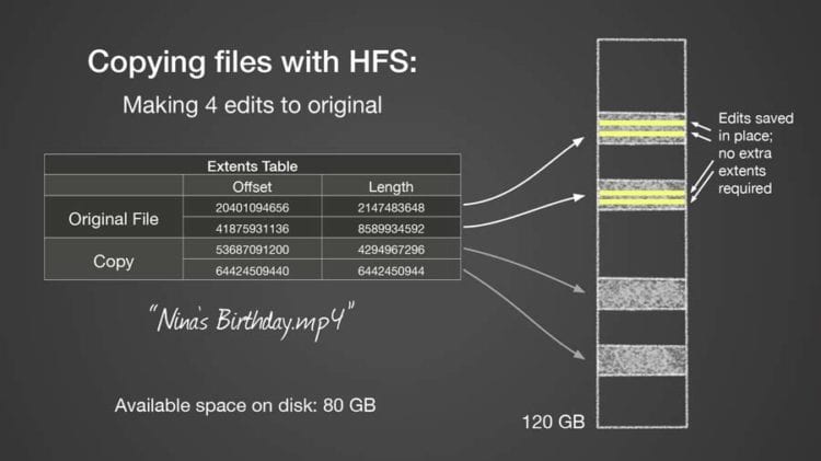 Using APFS On HDDs ... And Why You Might Not Want To