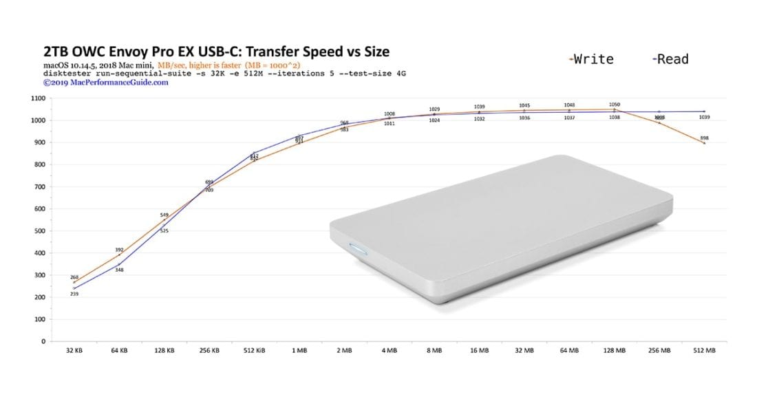 MacBook Pro Gaming with an OWC Mercury Helios FX 650 eGPU