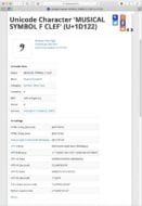 Unicode: Adding Thousands of Characters to Your Mac