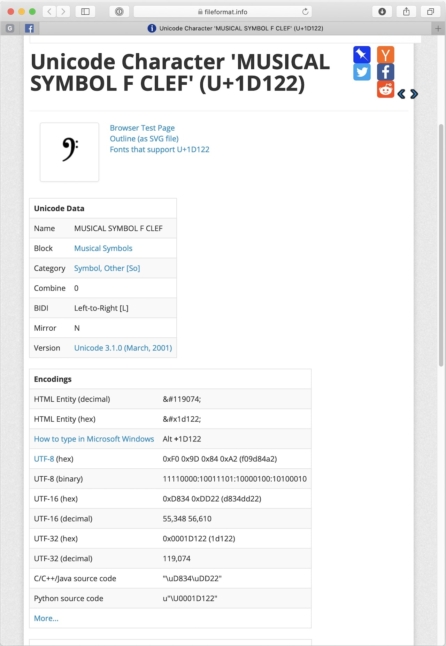 Unicode: Adding Thousands of Characters to Your Mac