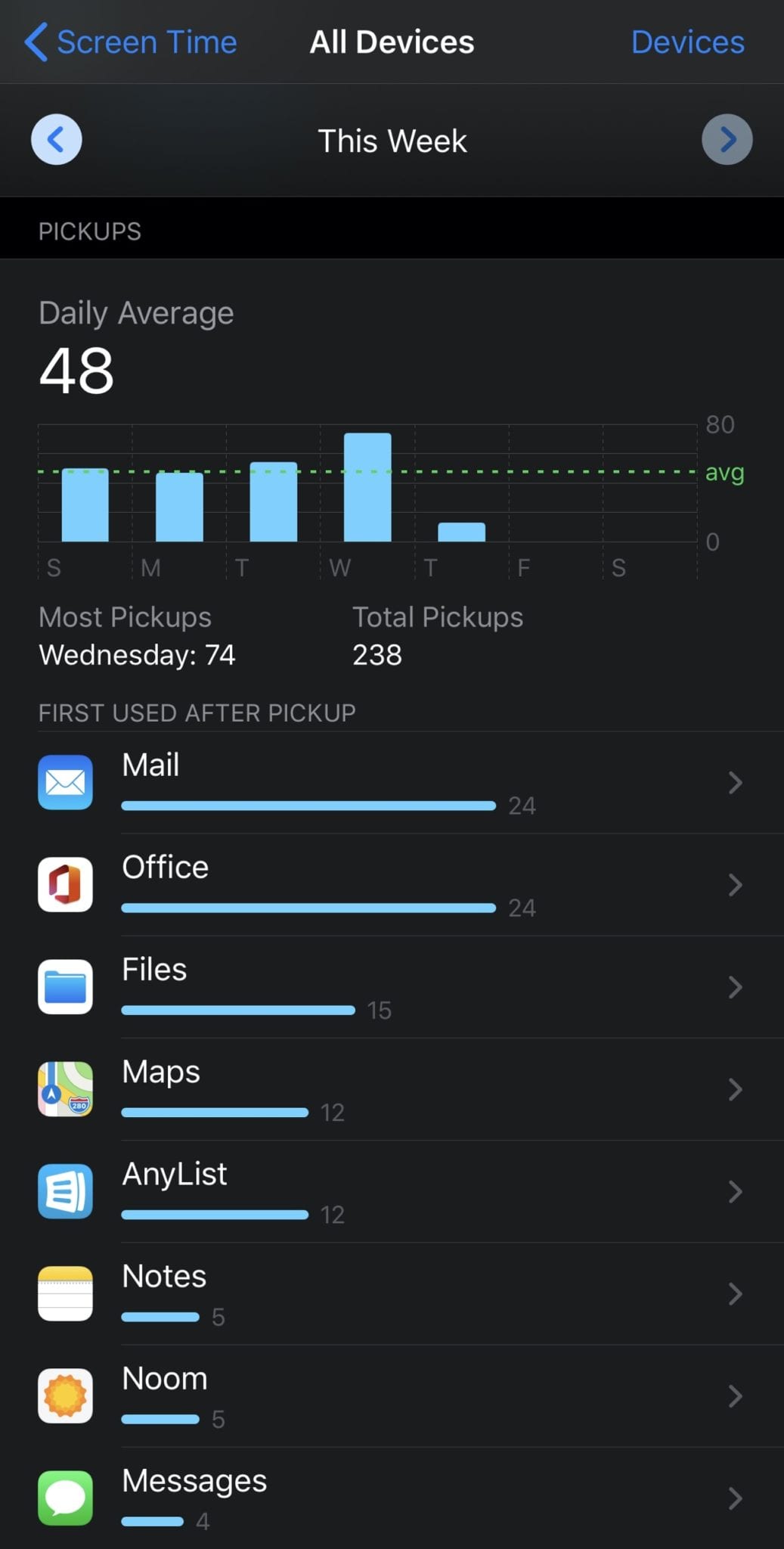 How To Tell How Many Times A Day You Pick Up Your iPhone