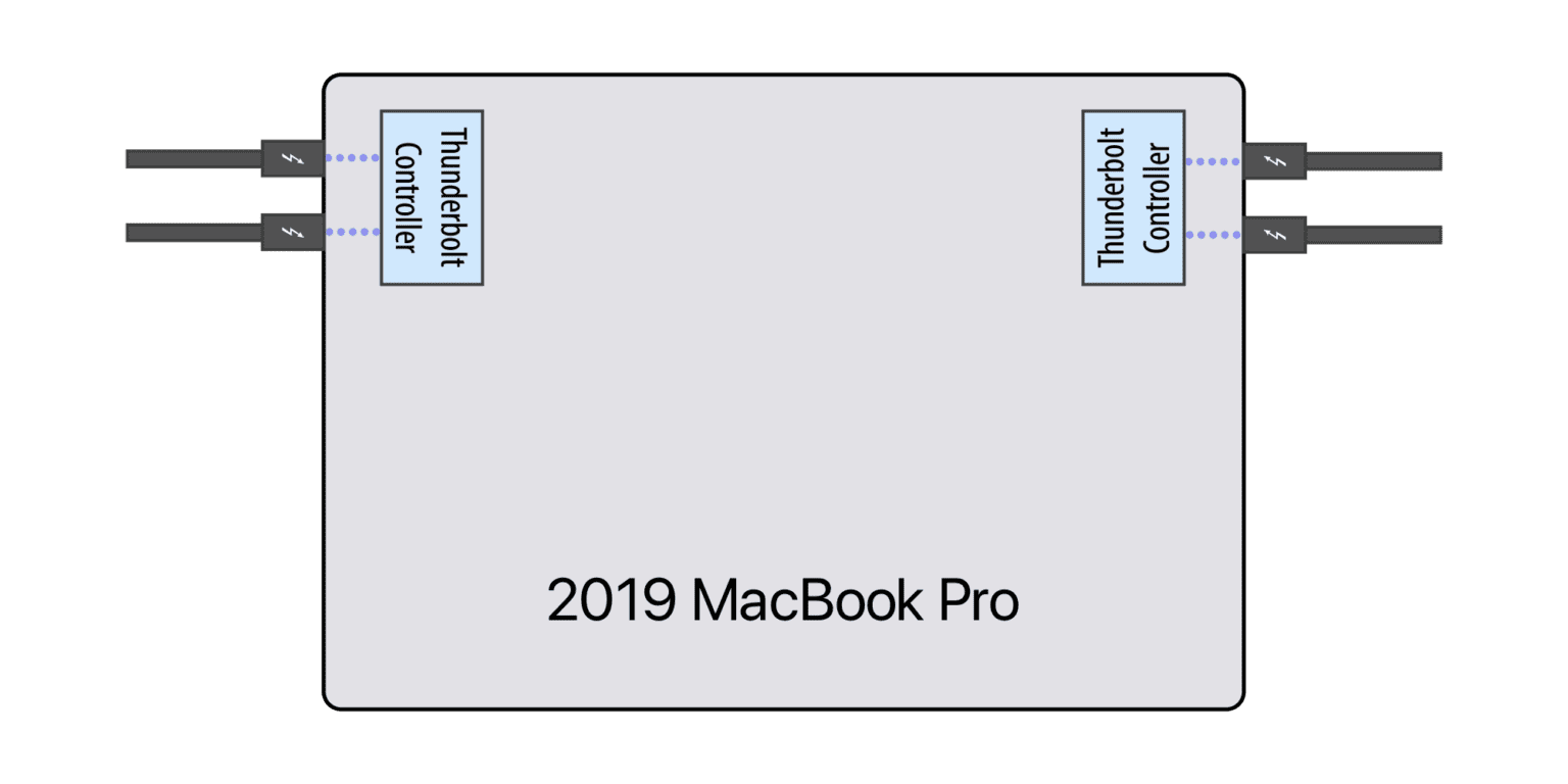 Thunderbolt on the M1 Mac mini – When 2 Actually Does Equal 4