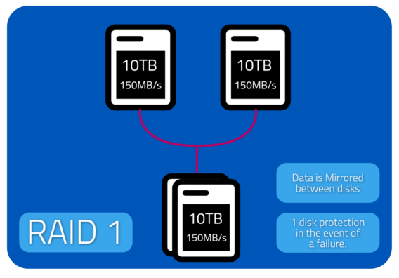 RAID Types: What is RAID & Which RAID Level is Right for You?