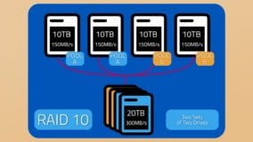 A Beginners Guide to Understanding RAID