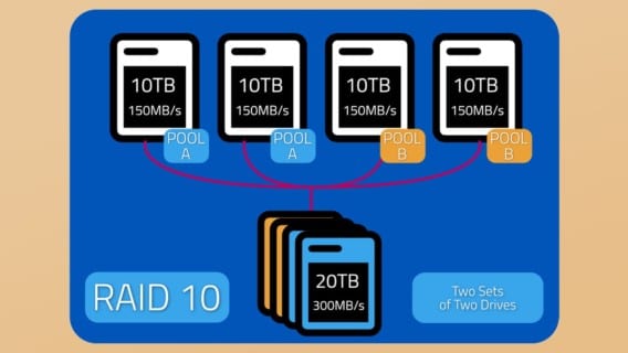 A Beginners Guide to Understanding RAID