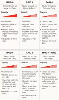 A Beginners Guide to Understanding RAID