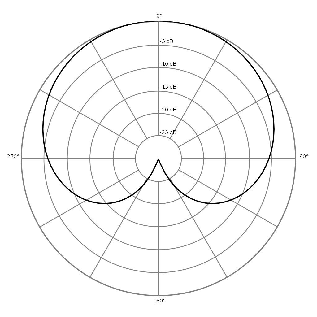 Pro Audio: How to Improve Your Home Vocal Recordings