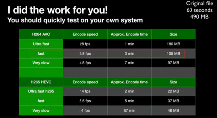 How to Make Your Videos as Small as Possible Without Losing Quality