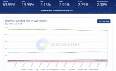 Arc Changed the Way I Use a Mac: The Ultimate Guide to an Ingenious New Browser