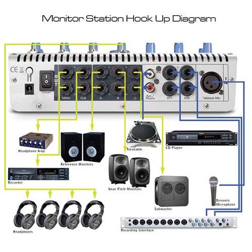 PreSonus MONITORSTATION Monitor Station Desktop... at MacSales.com